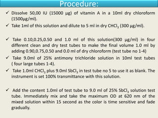 Vitamin estimation methods | PPTX