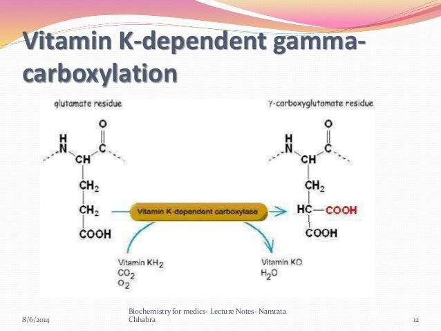 Vitamin K- Chemistry functions and Clinical significance