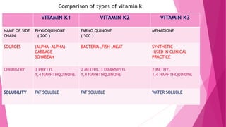 Vitamin k and its clinical applications | PDF