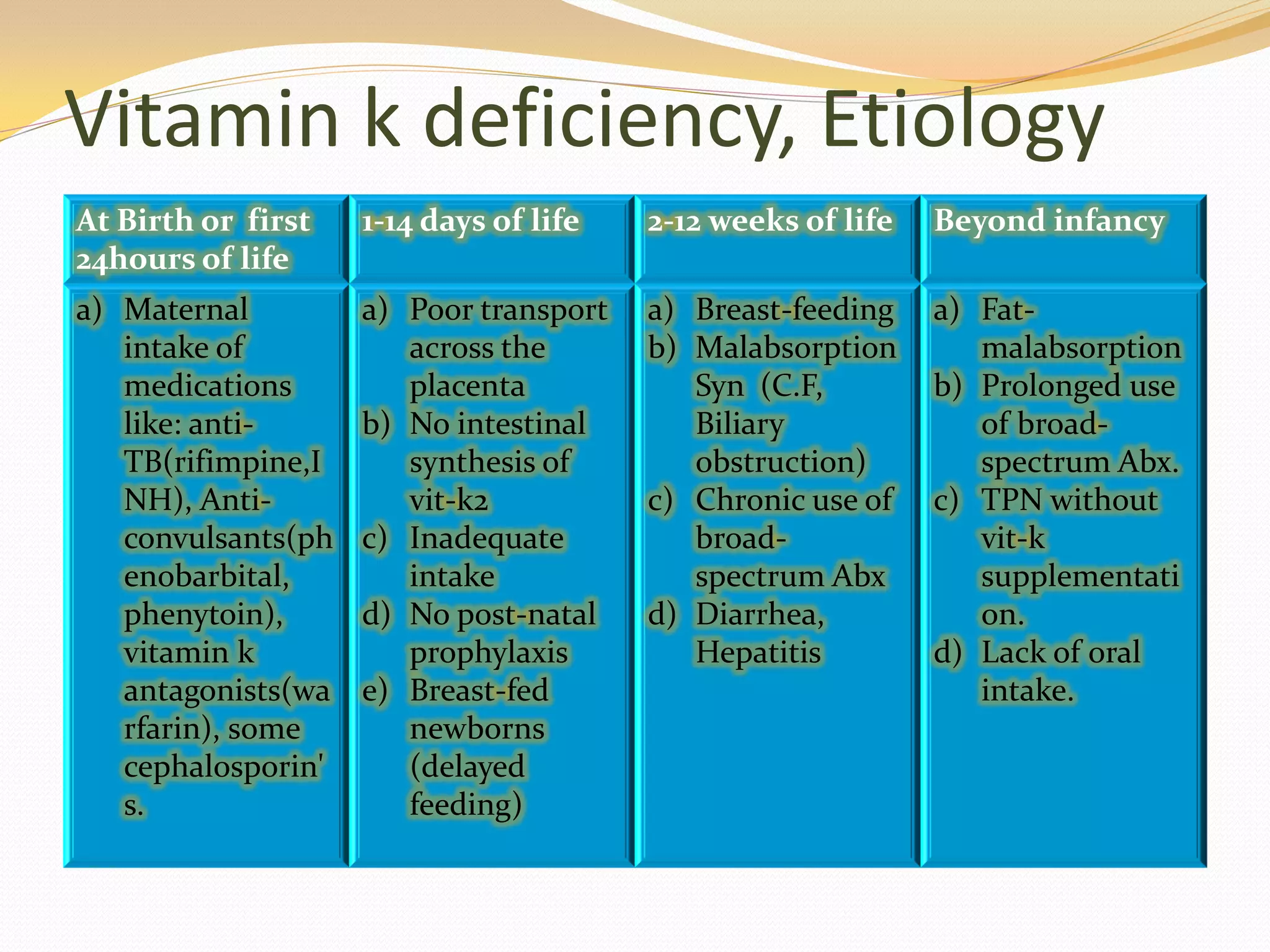 Vitamin k deficiency | PDF