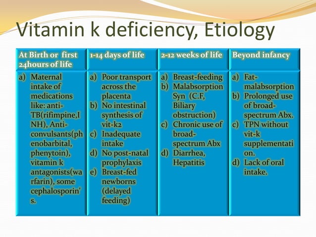 Vitamin k deficiency | PDF