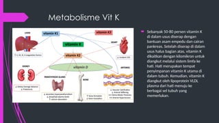 Vitamin K Giesla (2)................pptx