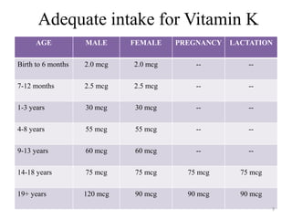 Vitamin k & its applied aspects | PPTX