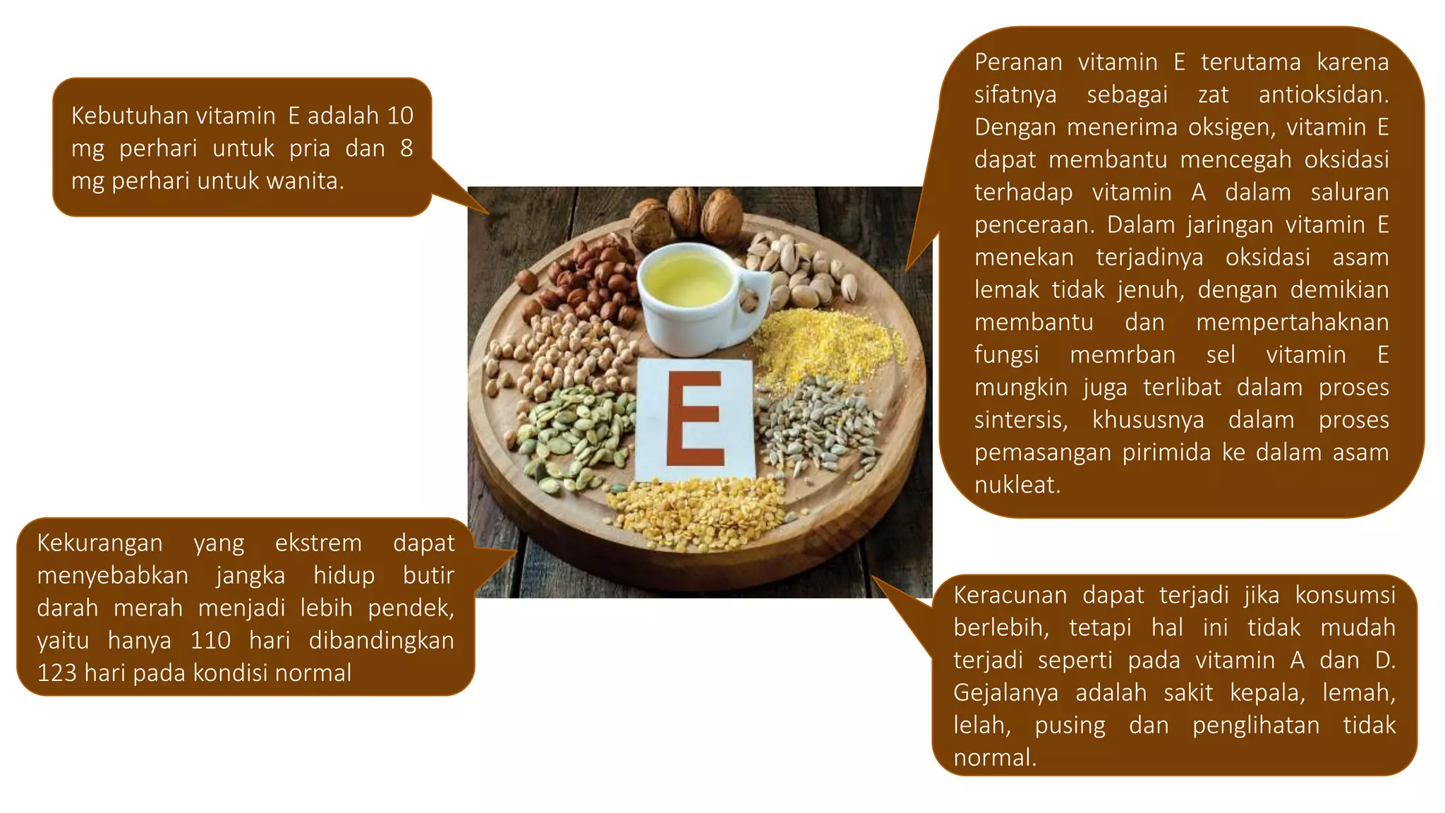Vitamin Larut Lemak .pptx