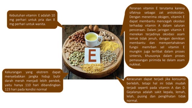 Vitamin Larut Lemak .pptx