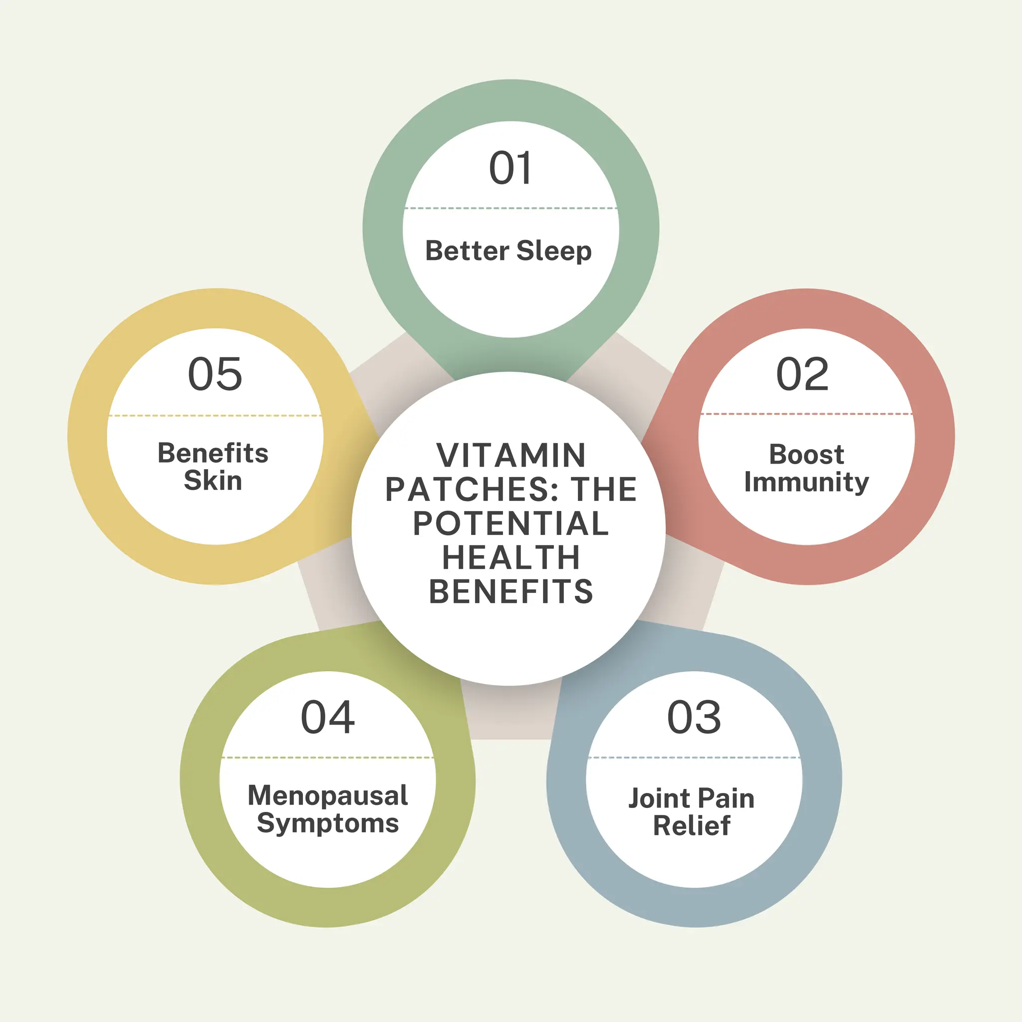 Vitamin Patches: The Potential Health Benefits | PDF