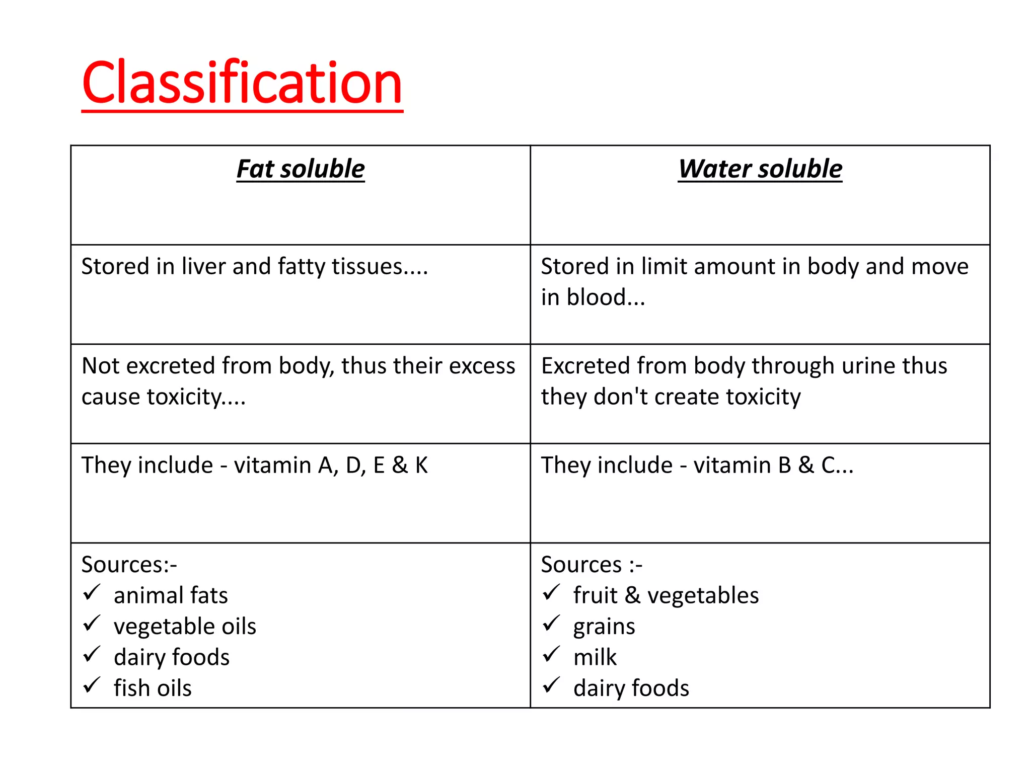 vitamin ppt.pptx