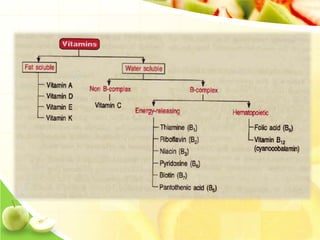 Vitamins | PDF