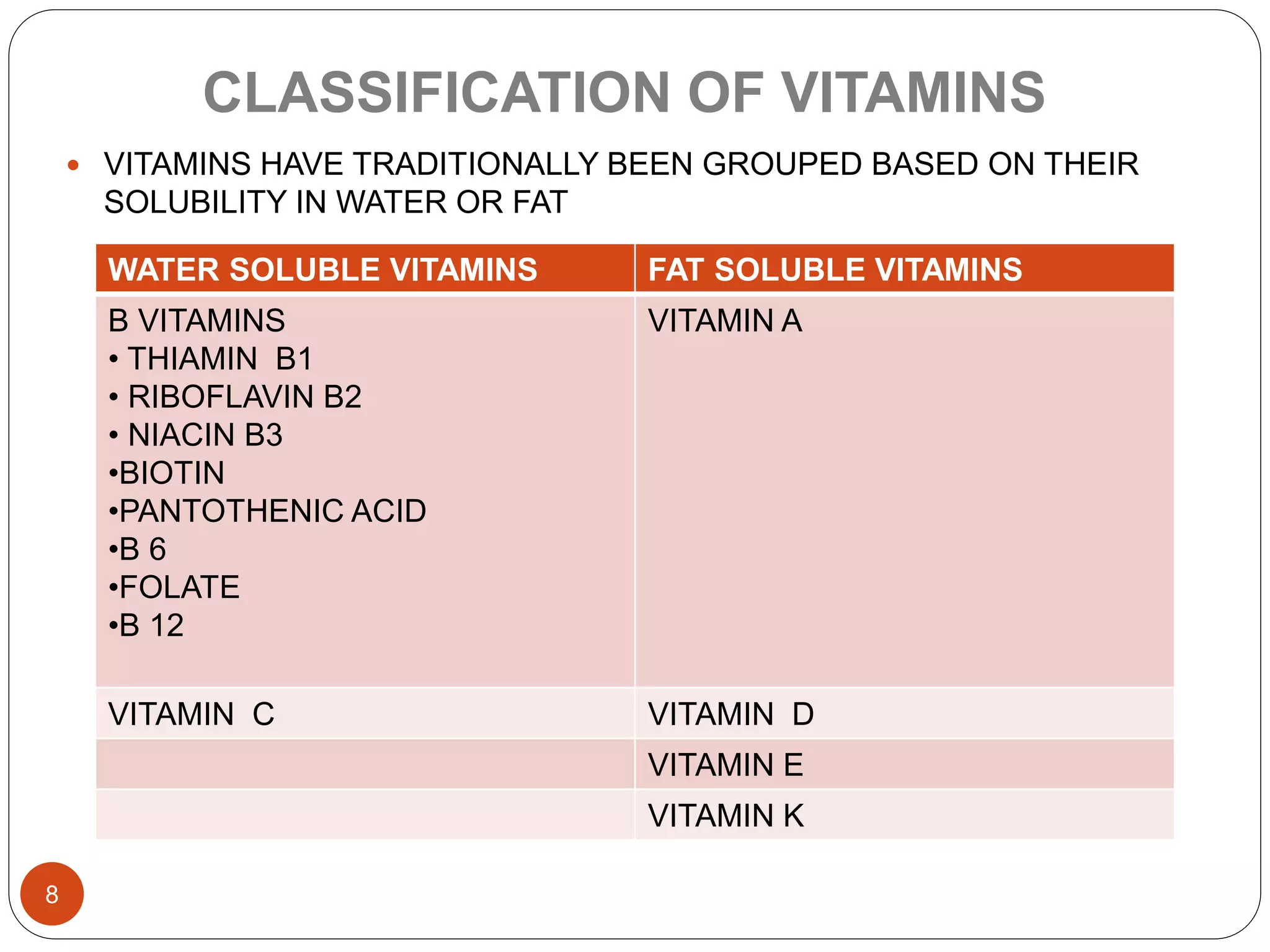 Vitamins | PPTX