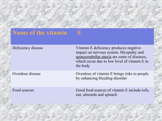 Vitamins | PPT