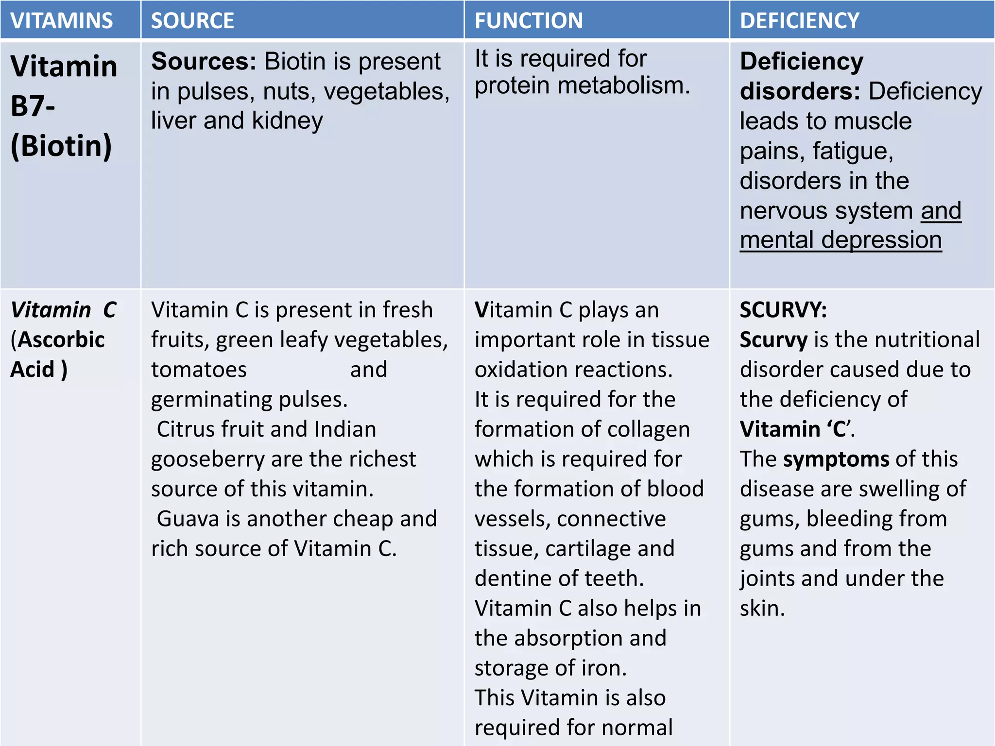 Vitamins | PPTX
