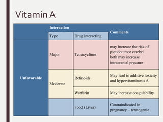 Vitamins Drugs interactions | PPTX