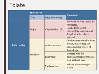 Vitamins Drugs interactions | PPT