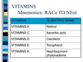 Vitamins | PPT | Nutrition | Healthy Living