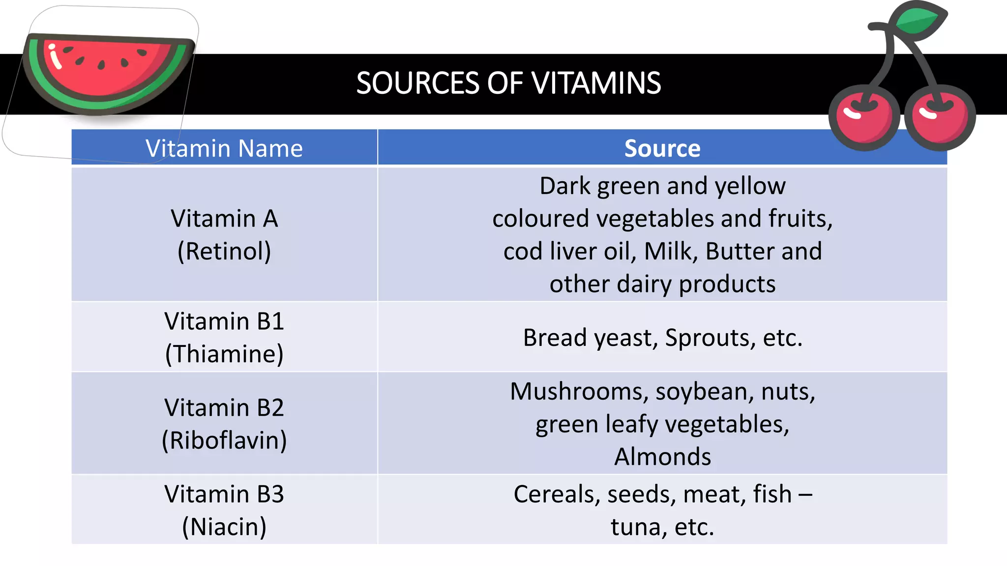 Vitamins - Sources, Benefits, and Deficiency Diseases | PDF