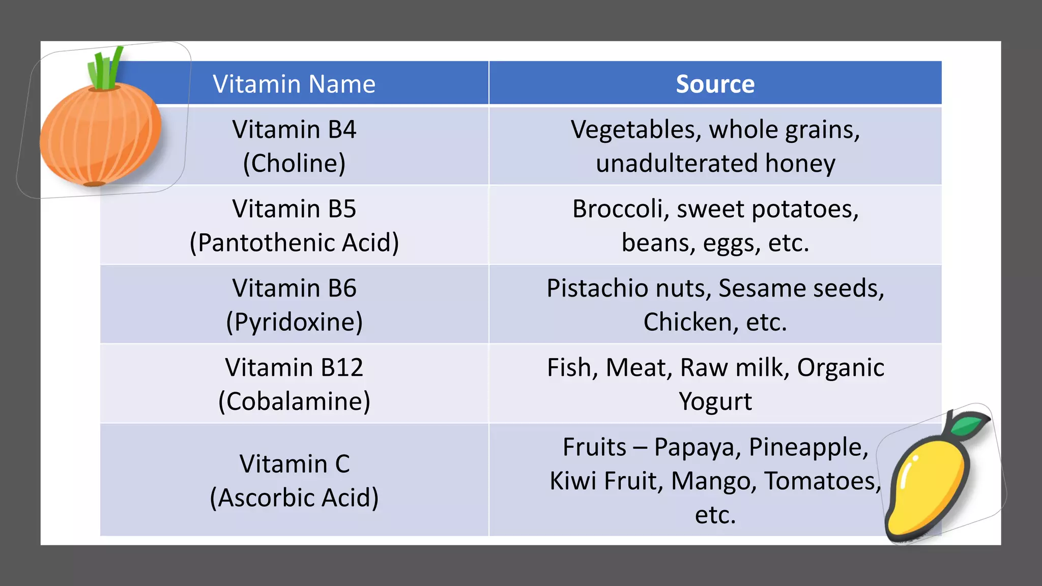 Vitamins - Sources, Benefits, and Deficiency Diseases | PDF