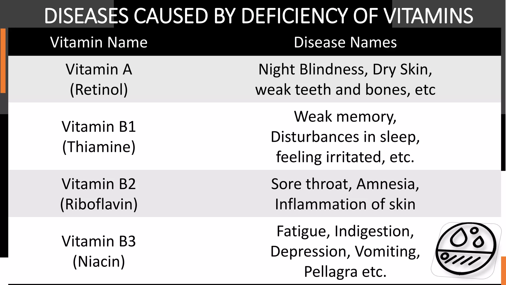 Vitamins - Sources, Benefits, and Deficiency Diseases | PDF