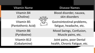 Vitamins - Sources, Benefits, and Deficiency Diseases | PDF
