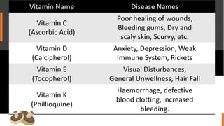 Vitamins - Sources, Benefits, and Deficiency Diseases | PDF