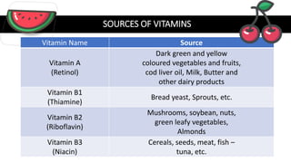 Vitamins - Sources, Benefits, and Deficiency Diseases | PDF