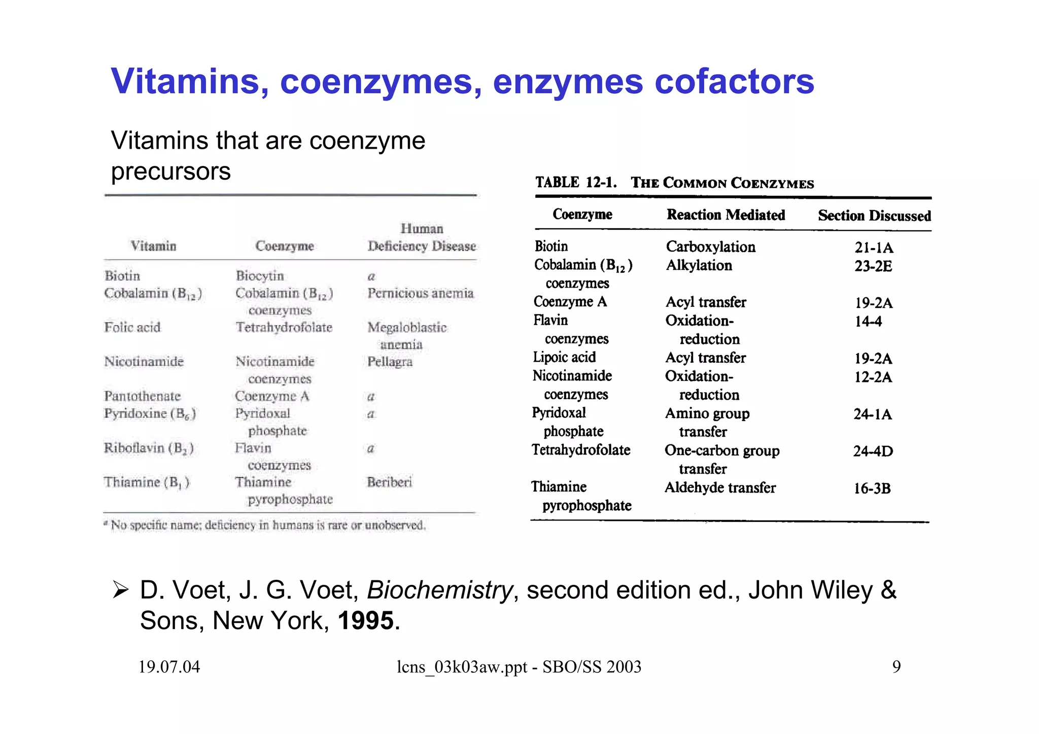 vitamin cofactors | PDF