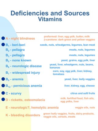 Vitamins | PDF