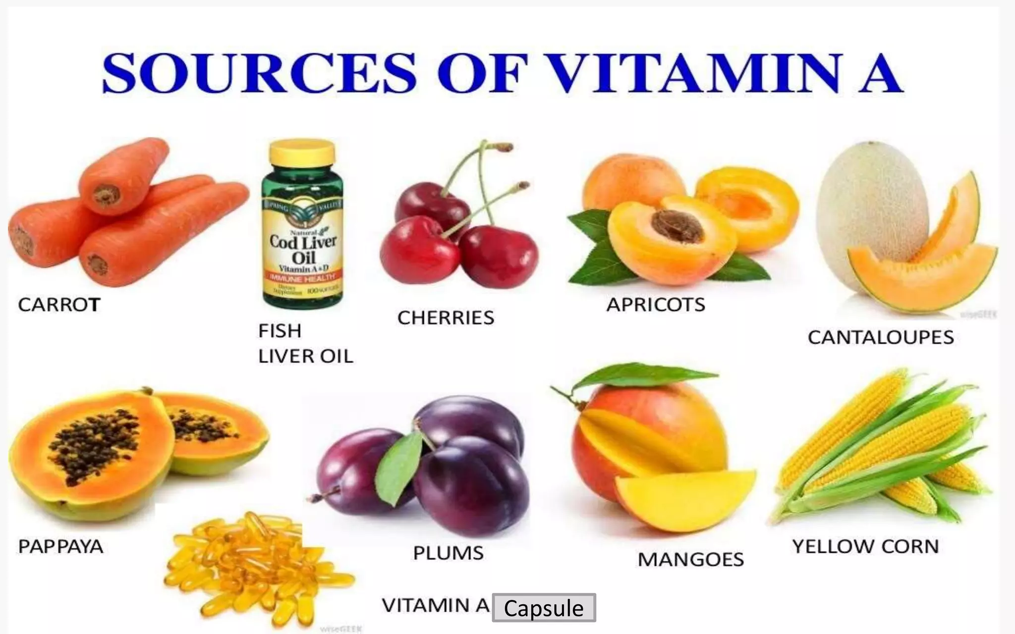 Pharmacology of Vitamins & Minerals | PPTX