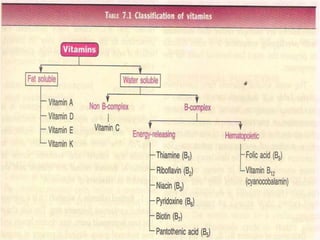VITAMINS.ppt