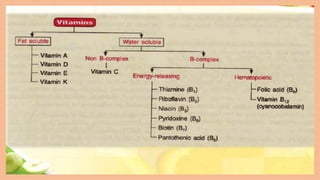 Vitamins.pptx