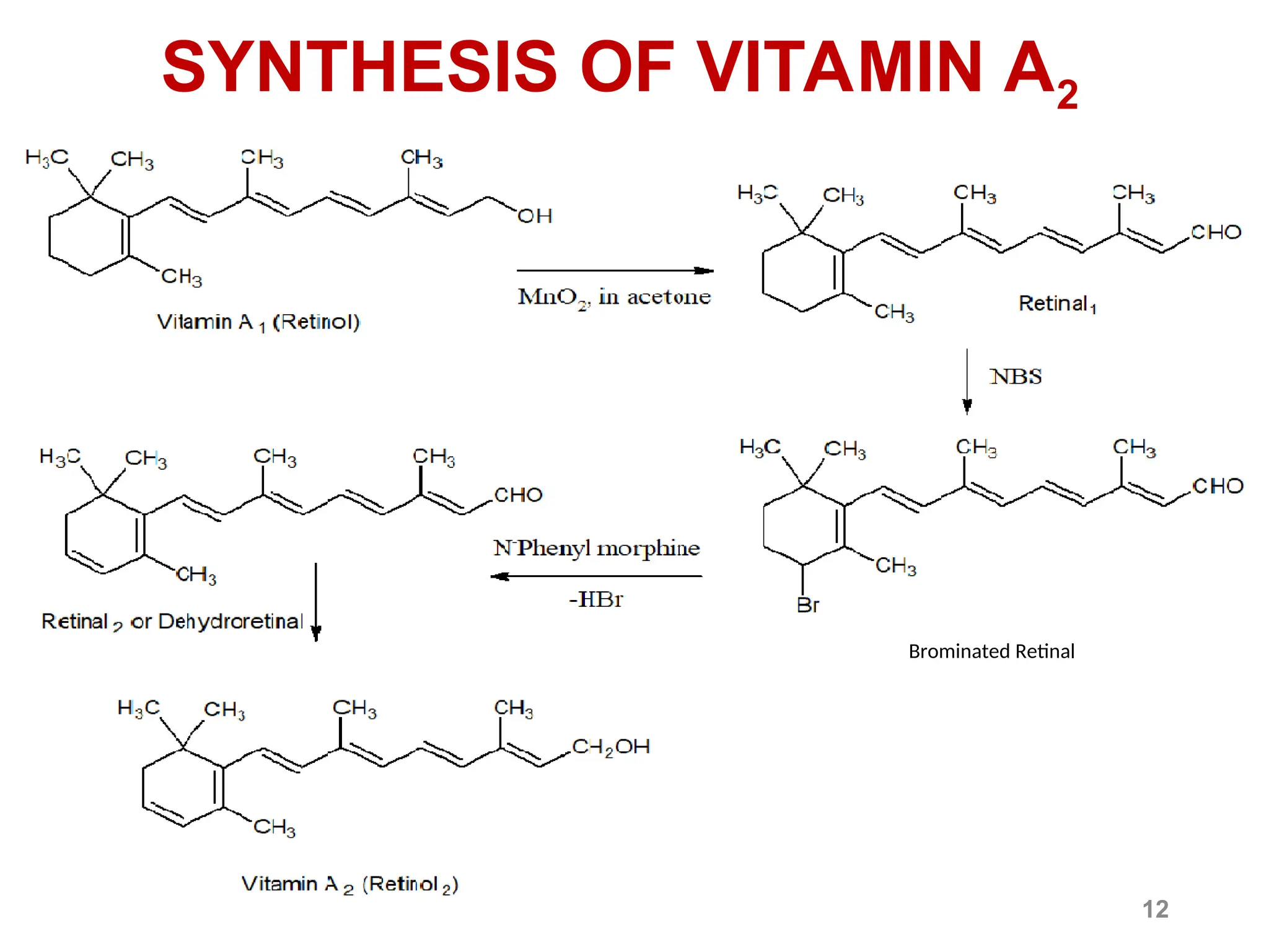 Introduction, Classification and nomenclature of vitamins, Vitamin A1 ...