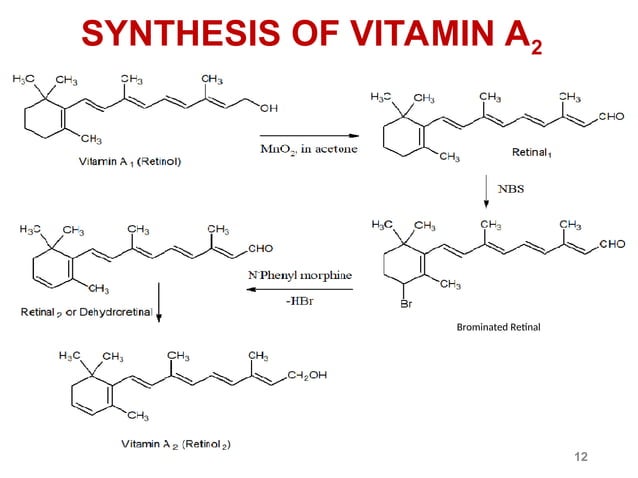 Introduction, Classification and nomenclature of vitamins, Vitamin A1 ...