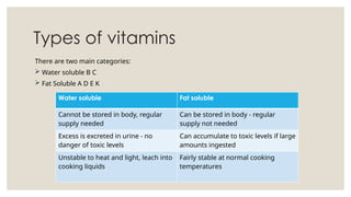 Importance of vitamins and minerals in human body | PPTX