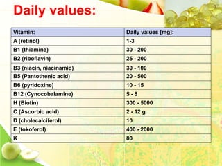 vitamins and minerals with their characteristics | PDF
