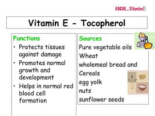 vitamins-and-minerals - Biochemistry notes | PPT