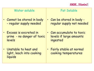 vitamins-and-minerals - Biochemistry notes | PPT