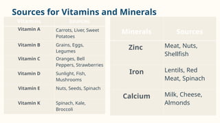 Vitamins-and-Minerals-Essential-Nutrients-for-Health.pptx