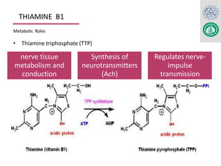 Biochemistry of Vitamins for Medical Students-Rajendra | PPTX