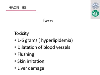 Biochemistry of Vitamins for Medical Students-Rajendra | PPTX