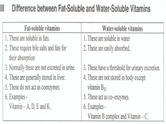 Fat soluble vitamins (Vitamin A) Medicinal chemistry- ravisankar ...