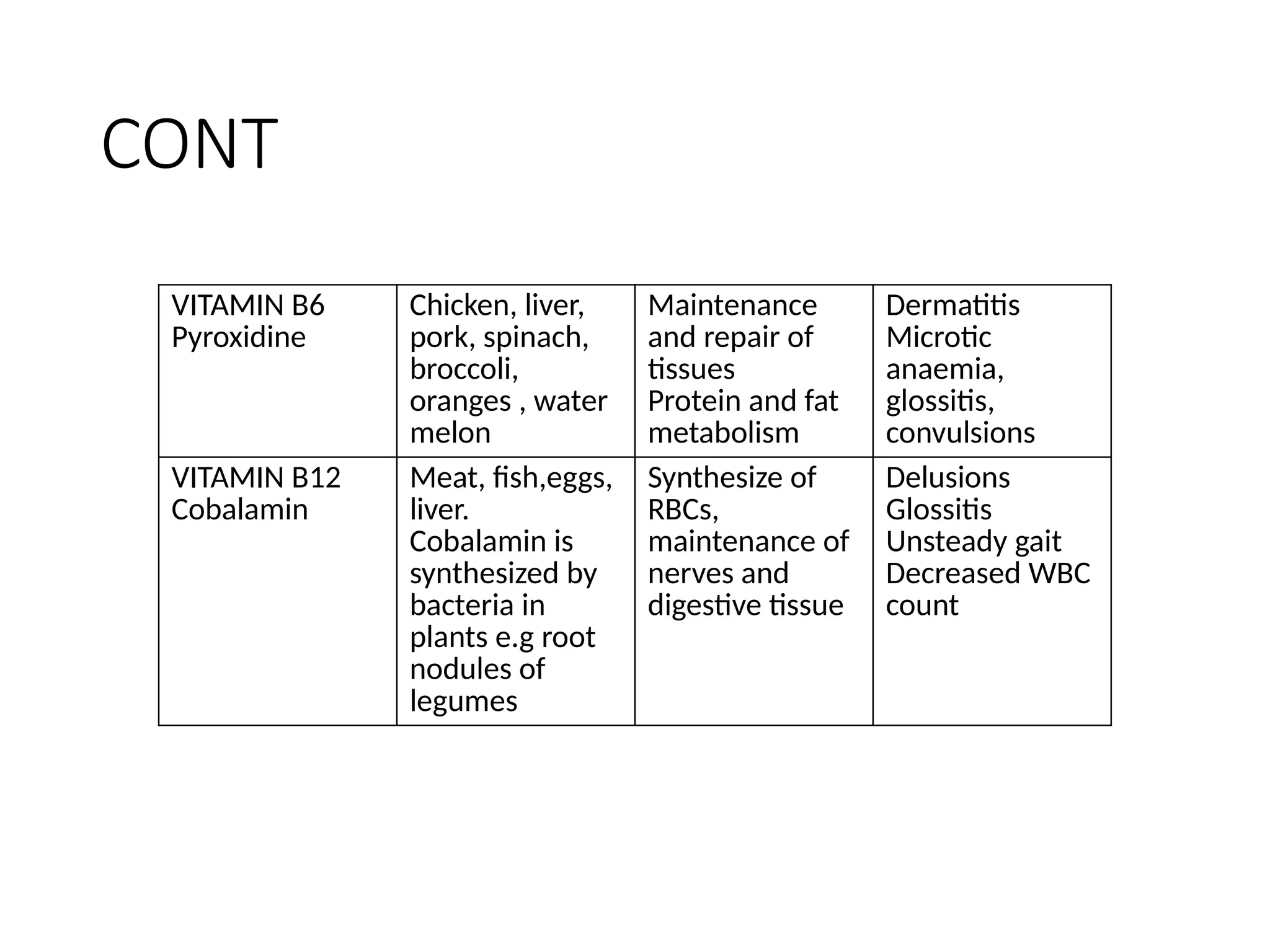 VITAMINS-WPS Office(1).pptx lecture about vitamins | PPTX