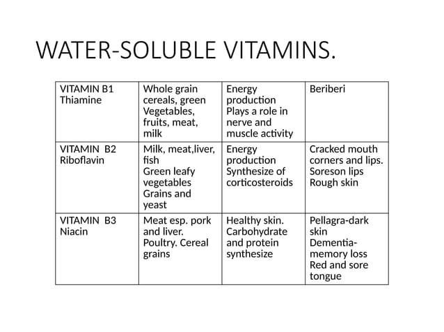 VITAMINS-WPS Office(1).pptx lecture about vitamins | PPTX | Nutrition | Healthy Living