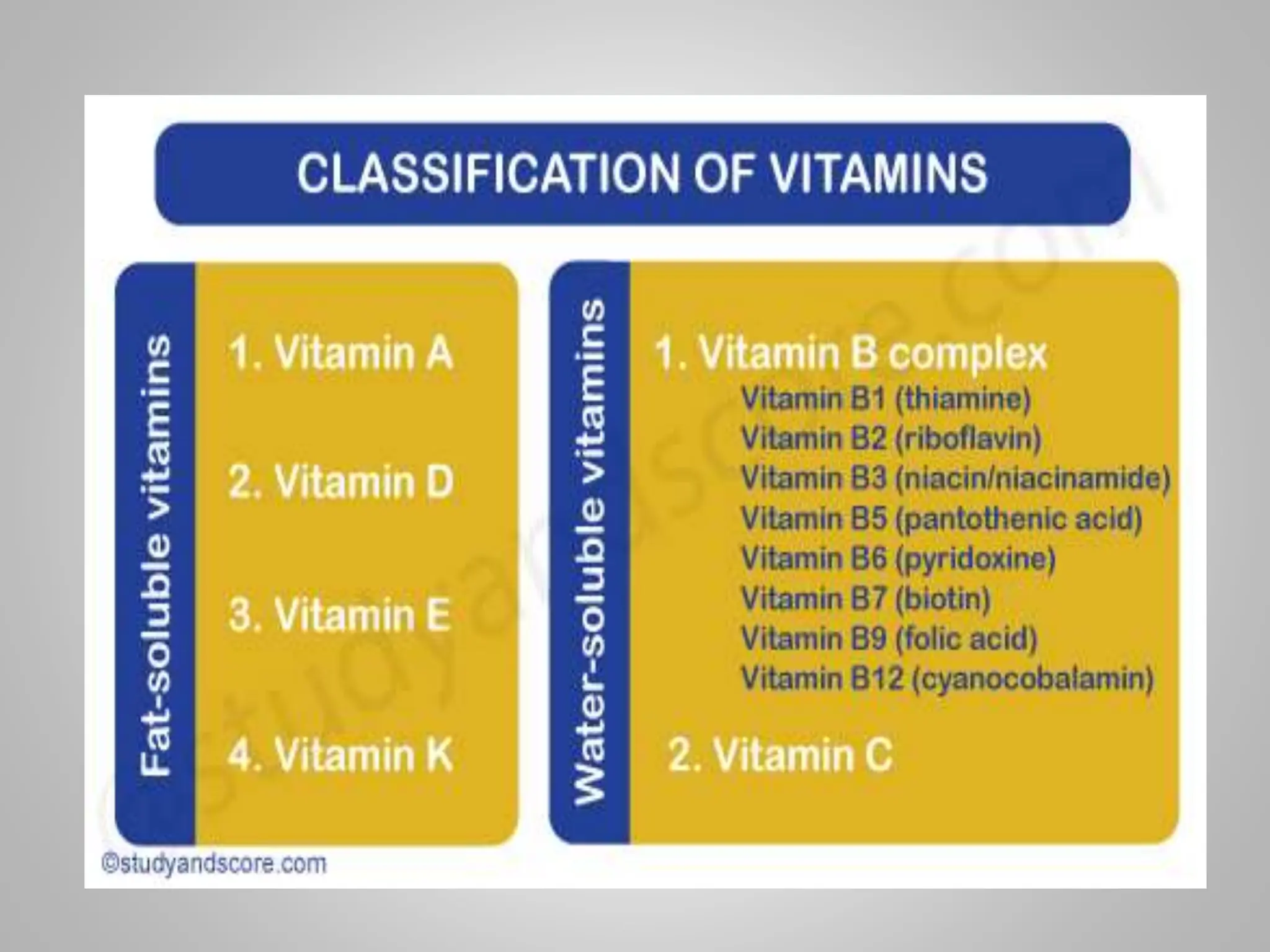 Vitamins -Fat soluble vitamins & water Soluble vitamins | PPT