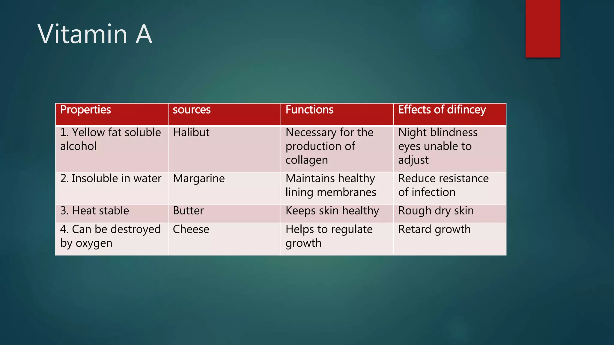 Vitamins a b c d | PPTX