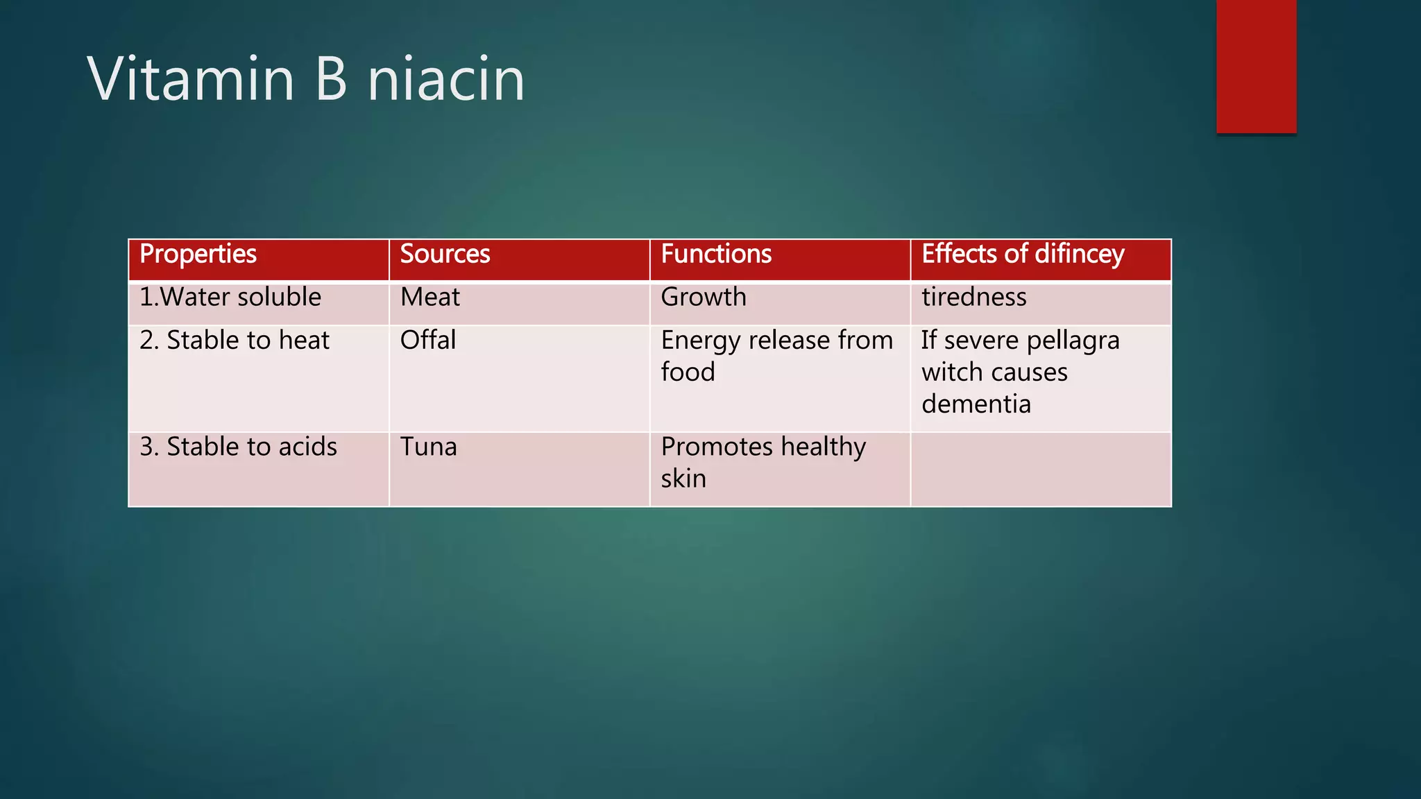 Vitamins a b c d | PPTX