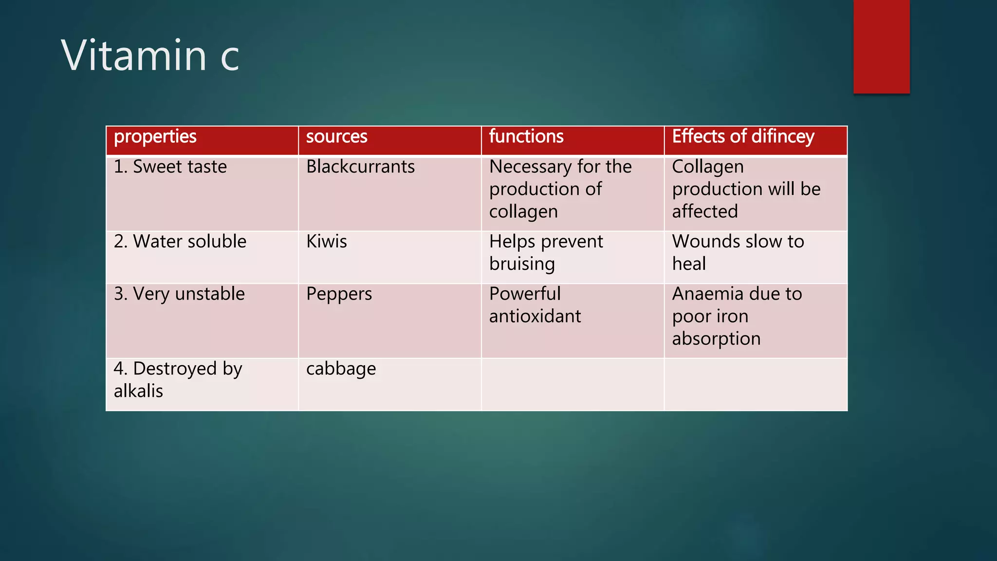 Vitamins a b c d | PPTX
