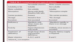 Vitamins adek | PPTX