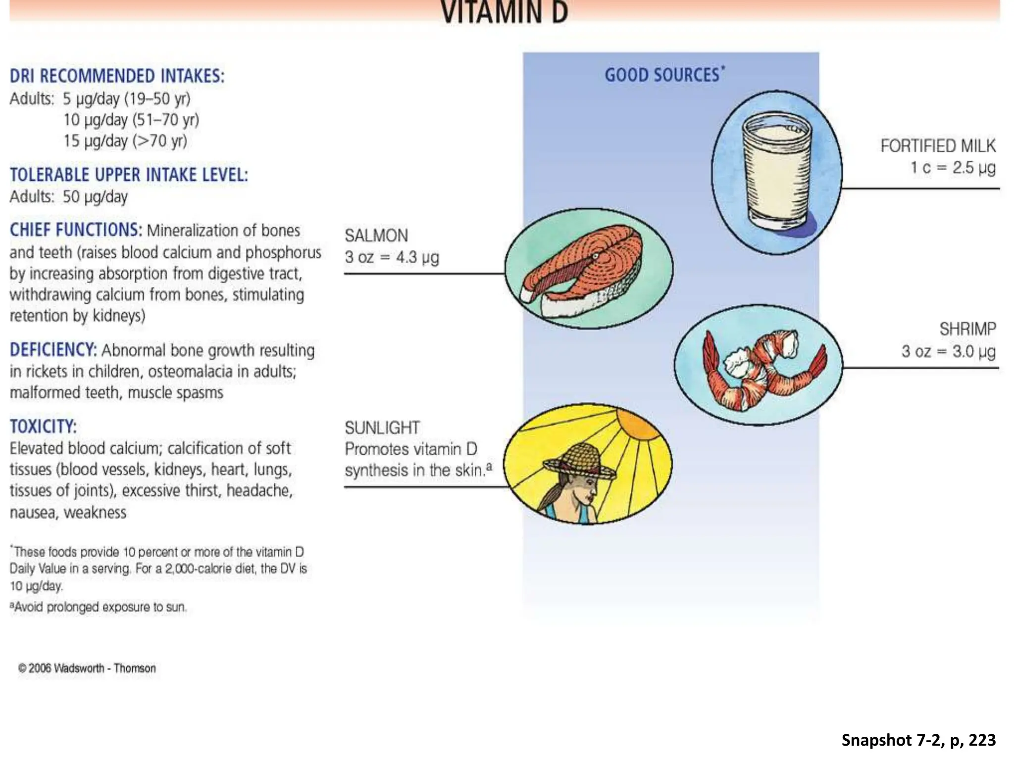 Vitamins and cofactor in biochemsitrys.pptx