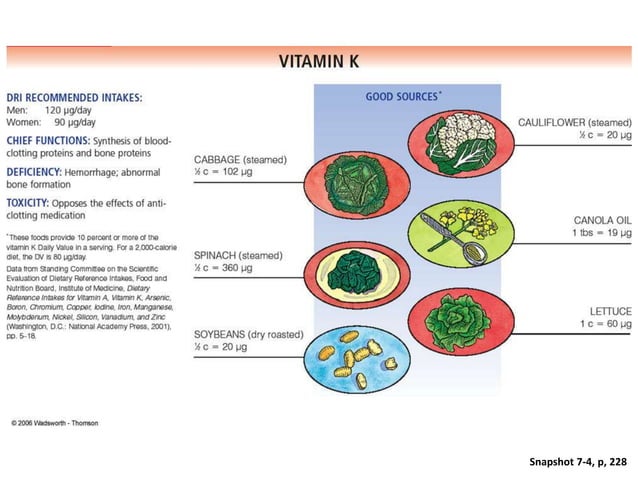 Vitamins and cofactor in biochemsitrys.pptx