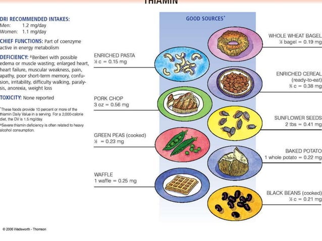 Vitamins and cofactor in biochemsitrys.pptx