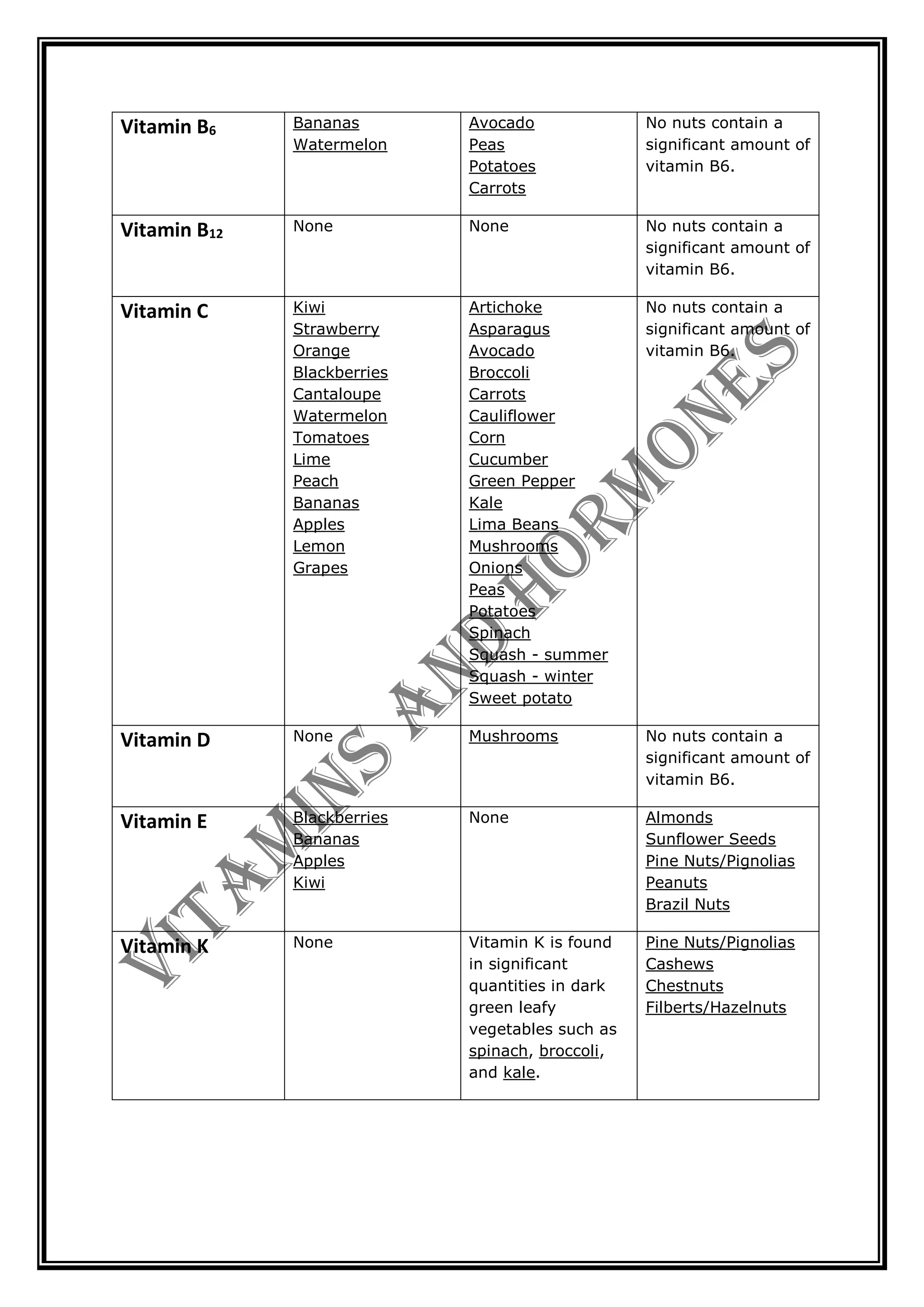 Chemistry investigatory project 2k18 (12th isc): Vitamins and hormones ...